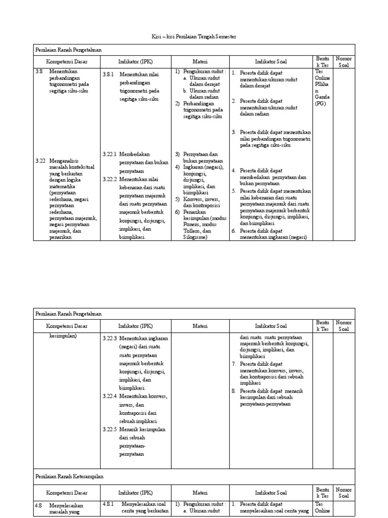 Kisi-Kisi Matematika Kelas XI Semester Genap | PDF | Metode & Bahan Ajar