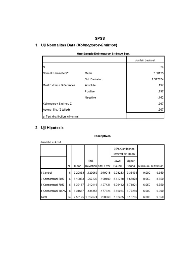 SPSS Guide to Normality Test (Kolmogorov-Smirnov) and One-Way ANOVA ...