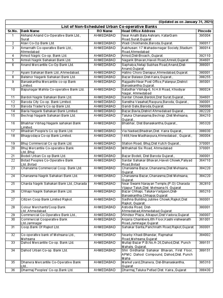 List of Non-Scheduled Urban Co-Operative Banks: (Updated As On January ...