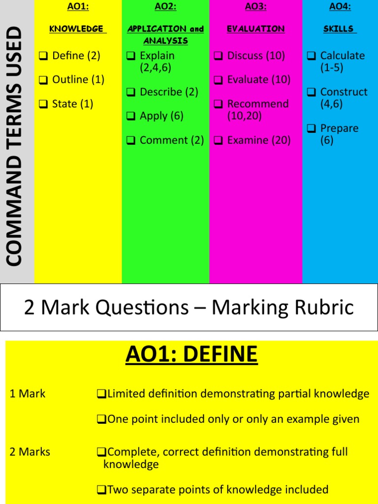 Knowledge Application and Analysis Evaluation Skills | PDF | Rubric ...