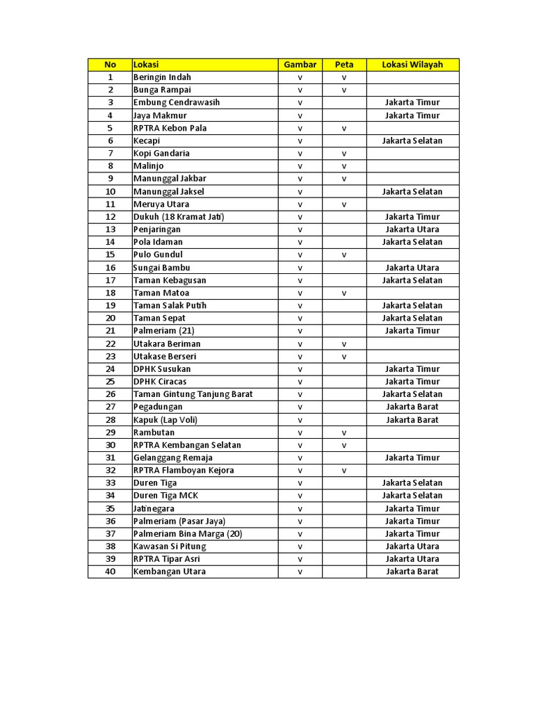 List Gambar Dan Peta - Cek | PDF