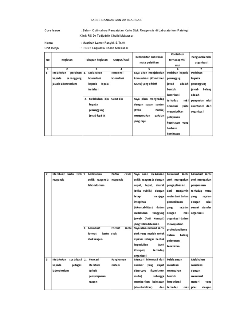 Tabel Rancangan Aktualisasi | PDF