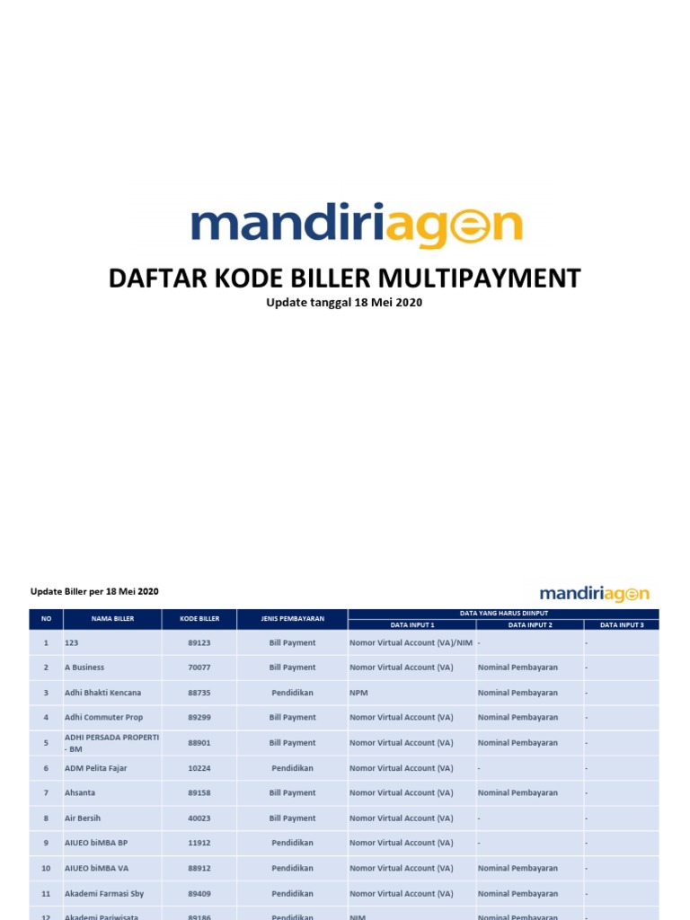 Daftar Kode Biller (Update 18 Mei 2020) | PDF