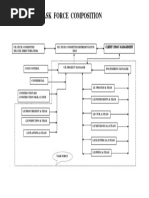 Struktur Organisasi | PDF