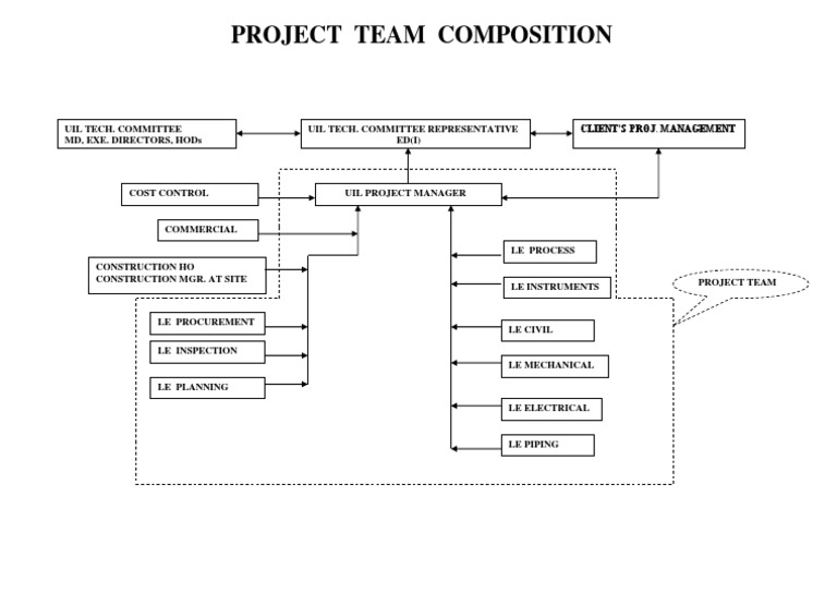 Project Team Composition | PDF | Computers