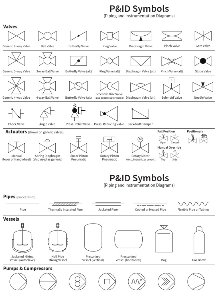 Ansi Valve Piping Drawing Symbols Valves Symbols Used In P&ID And