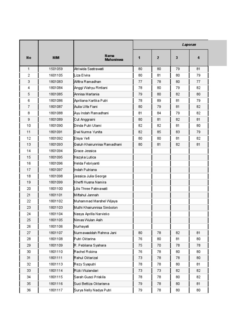 Daftar Nilai Praktikum Tekfar S1 5C | PDF