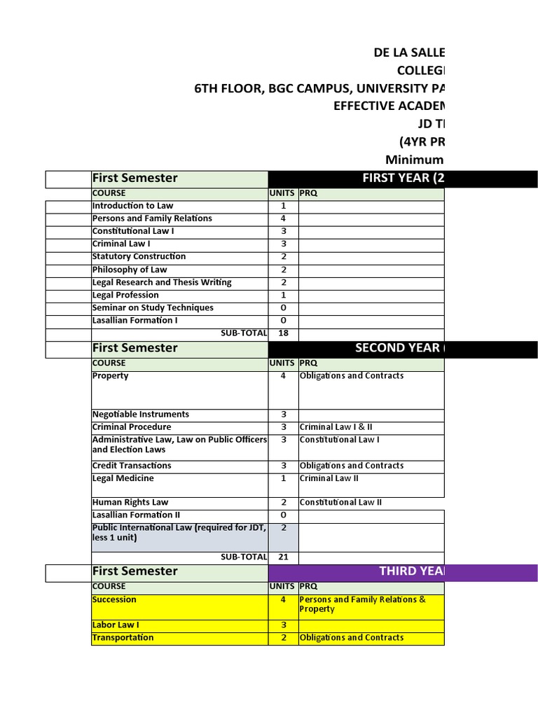 Thesis Flow Chart | PDF | Trust Law | Partnership