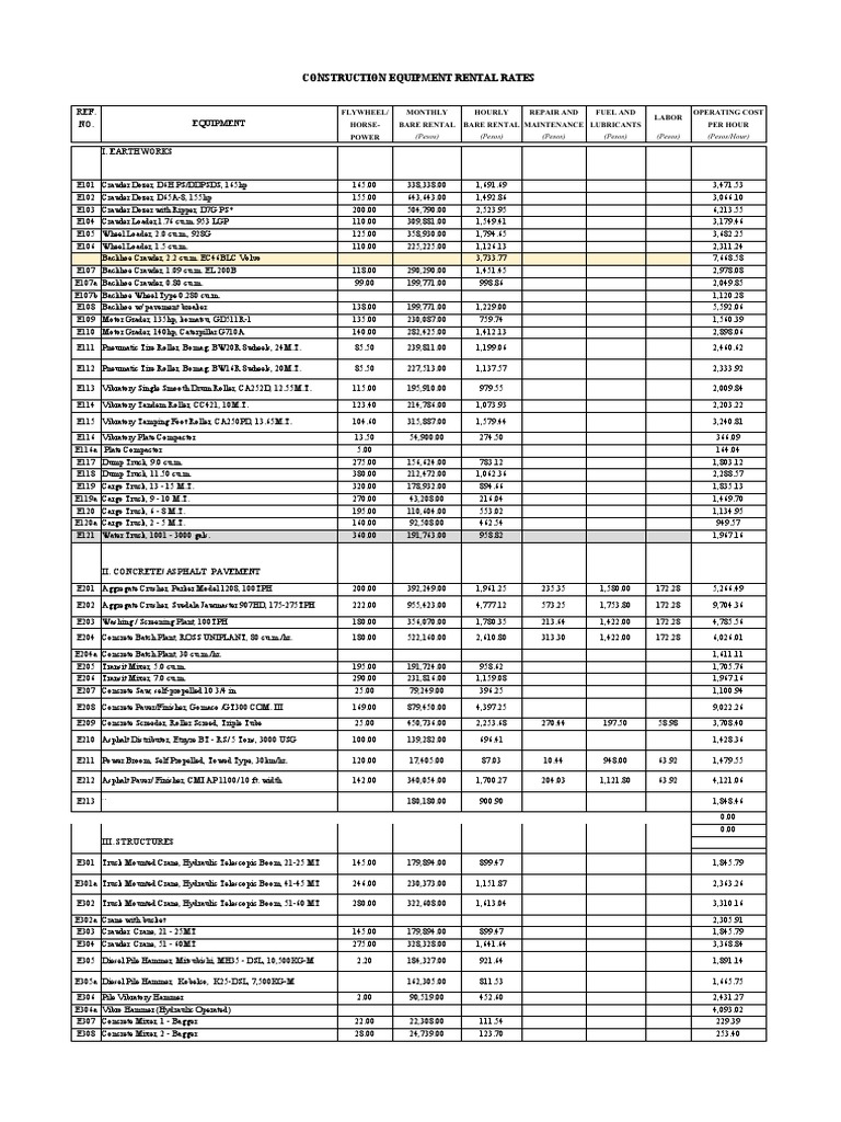 Equipment & Manpower Rates | PDF | Deep Foundation | Limestone