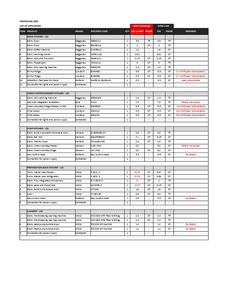 Latest Catalouge Initial Load Item Product Brand Specified Code Qty KW ...