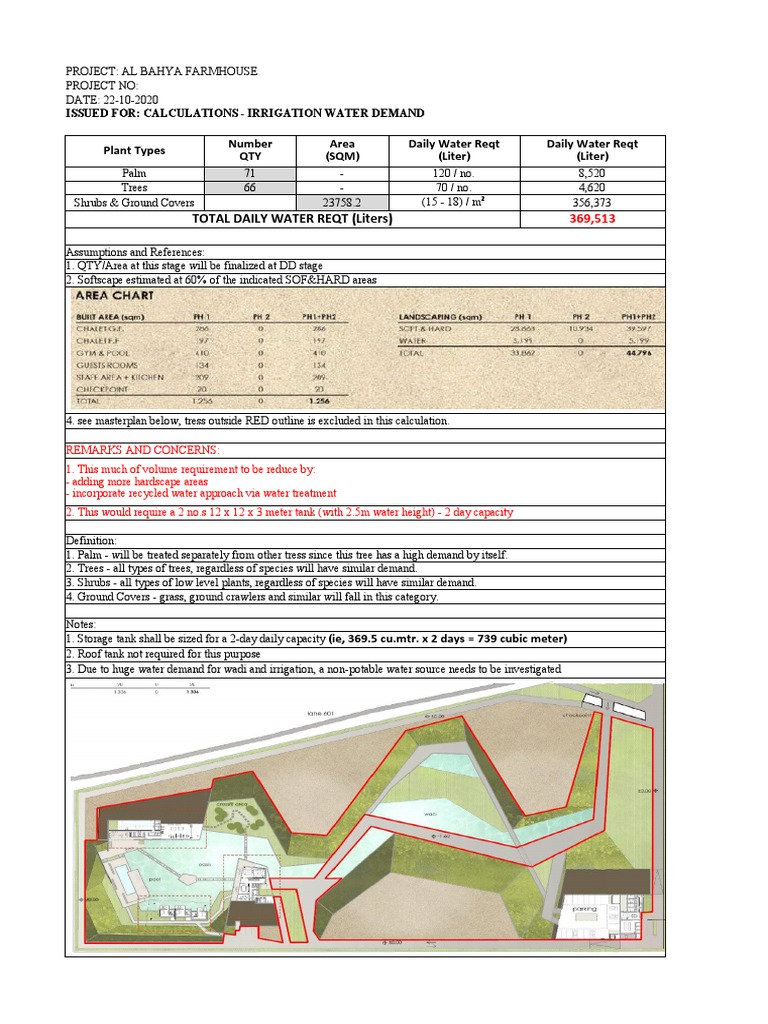 Water Demand Calculation | PDF | Evaporation | Litre