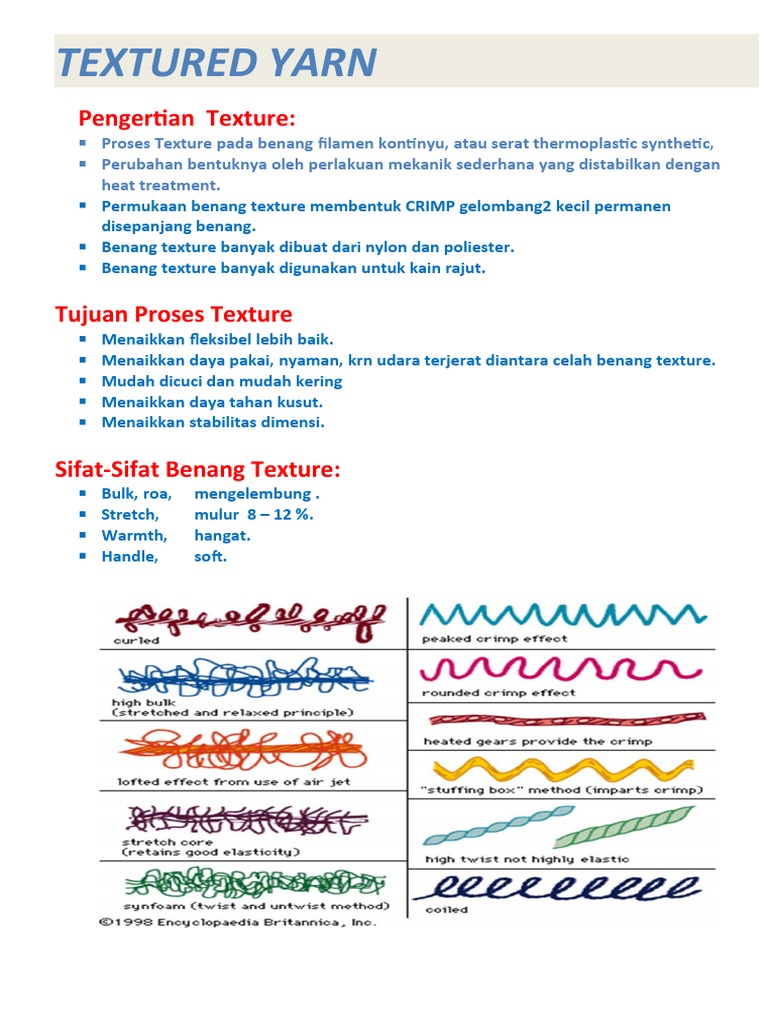 2020 Textured Yarn | PDF | Teknologi & Rekayasa