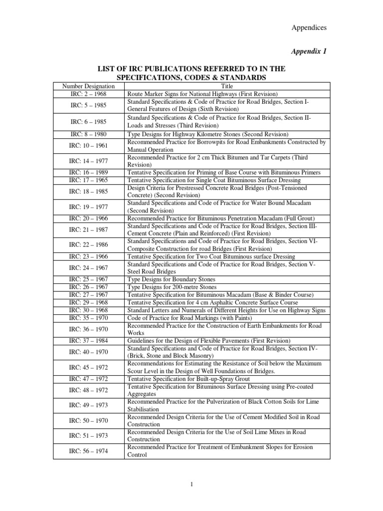 List of Irc Publications Referred To in The Specifications, Codes ...