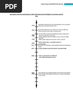 Indigenous Rights Timeline Australia | PDF | Indigenous Australians ...