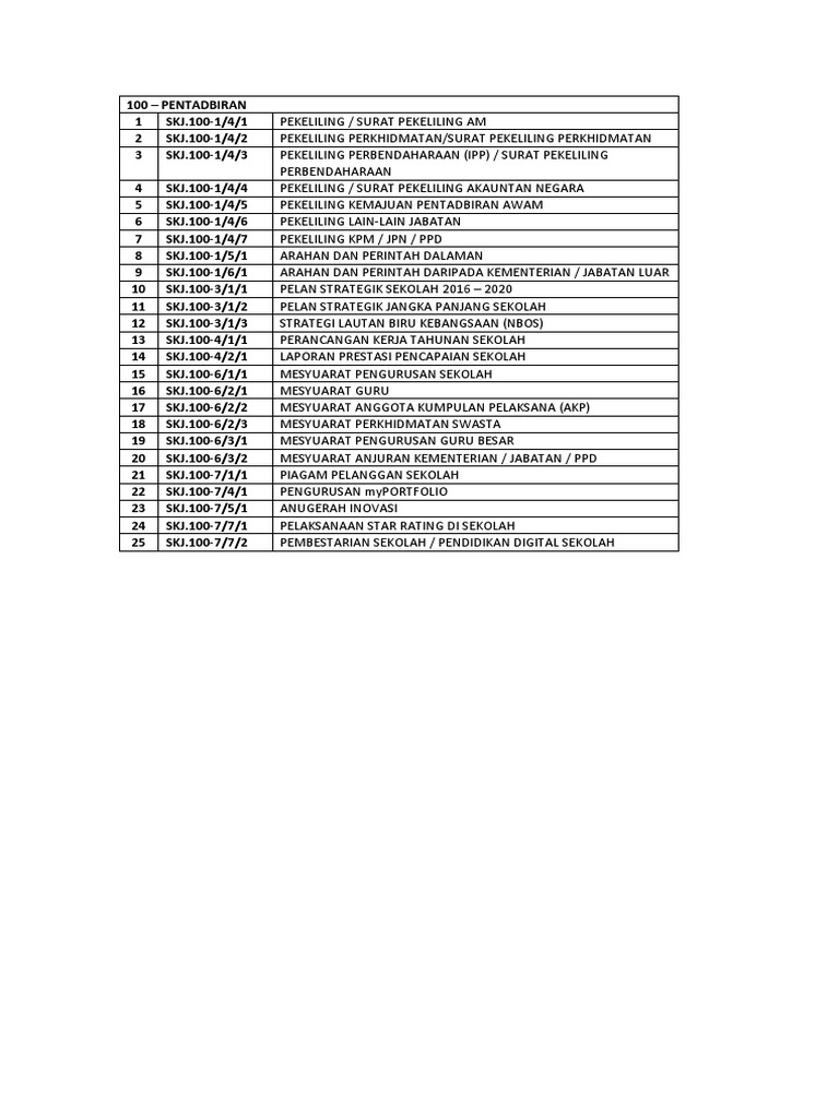 Label Fail Di Kabinet Besi | PDF