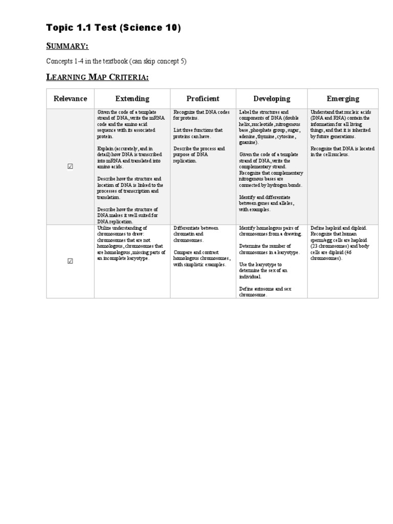 Topic 1.1 Test (Science 10) : Relevance Extending Proficient Developing ...