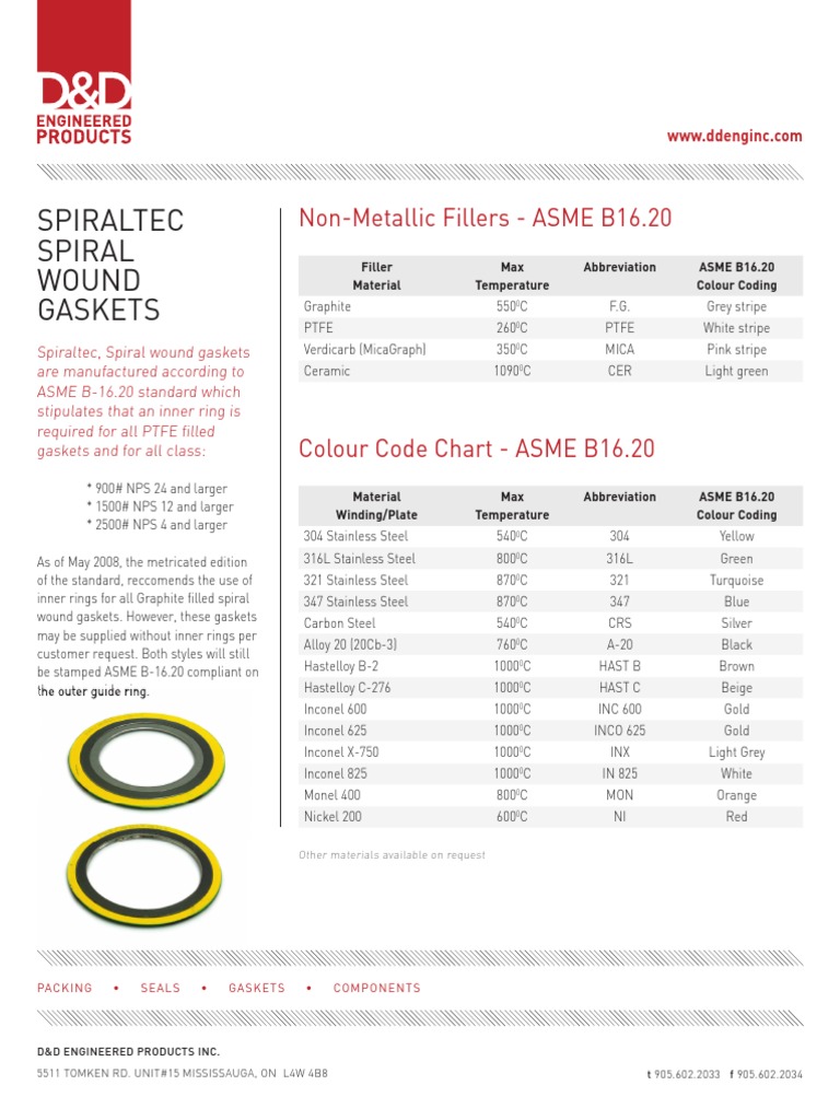 Asme b16.20 Standards | PDF | Chemical Elements | Building Materials