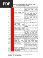 Klasifikasi Satuan Geomorfologi Menurut Van Zuidam (1983) | PDF