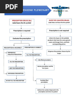 Generic Dispensing Flowchart | PDF