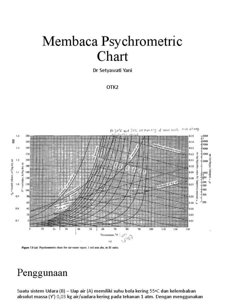Membaca Psychrometric Chart | PDF