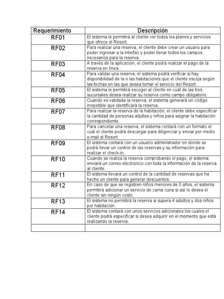 Requerimientos Funcionales | PDF