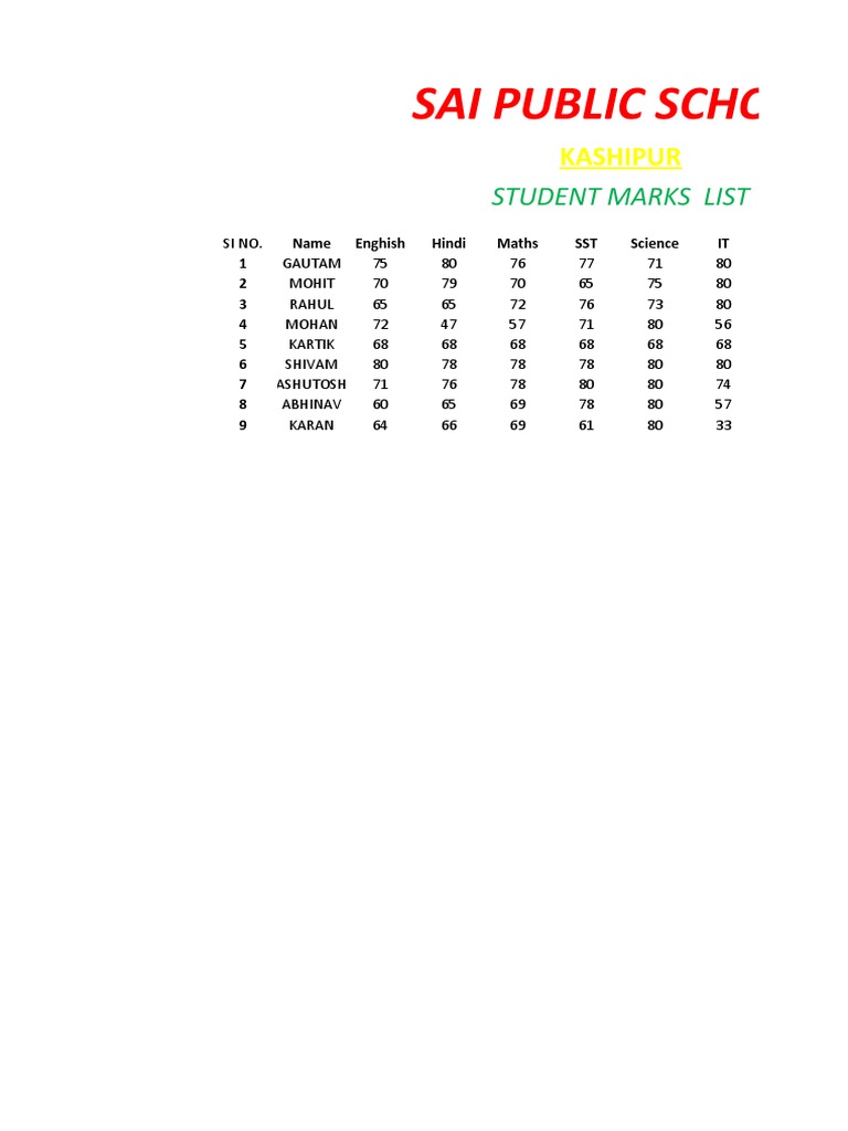Sai Public School: Student Marks List | PDF