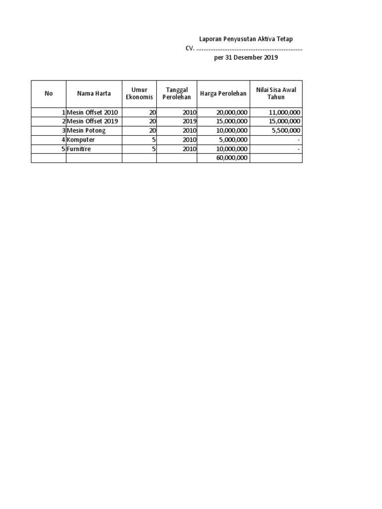 Contoh Laporan Penyusutan Aktiva Tetap | PDF
