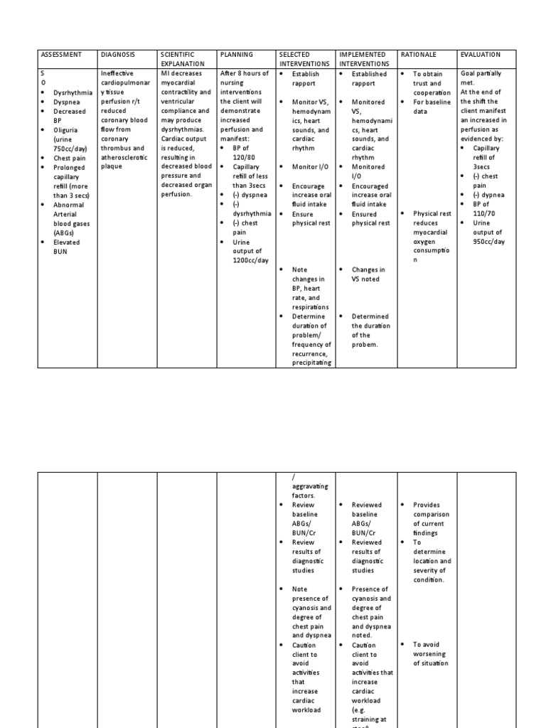 NCP Ineffective Cardiopulmonary Perfusion | PDF | Heart | Myocardial Infarction