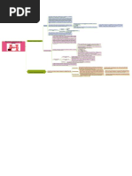 Mapa Conceptual t1 | PDF | Derecho laboral | Salario