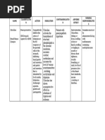 Calvit Tablet/Suspension: Generic Name: Category: Composition | PDF ...