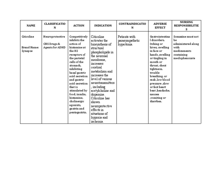 citicoline | Drugs | Neurochemistry