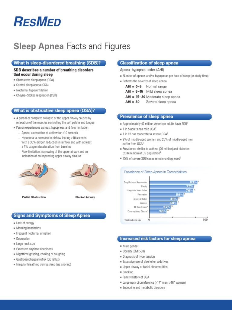 Facts and Figures: Sleep Apnea | PDF | Sleep Apnea | Night