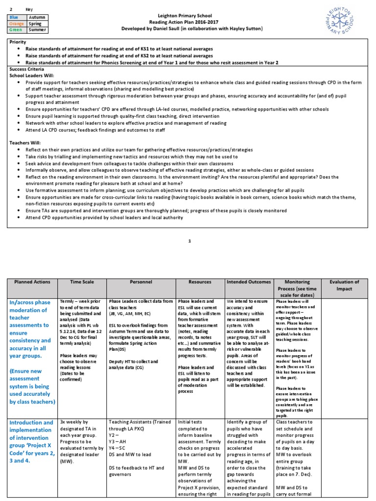 Leighton Primary School Reading Action Plan 2016-2017 Developed by ...