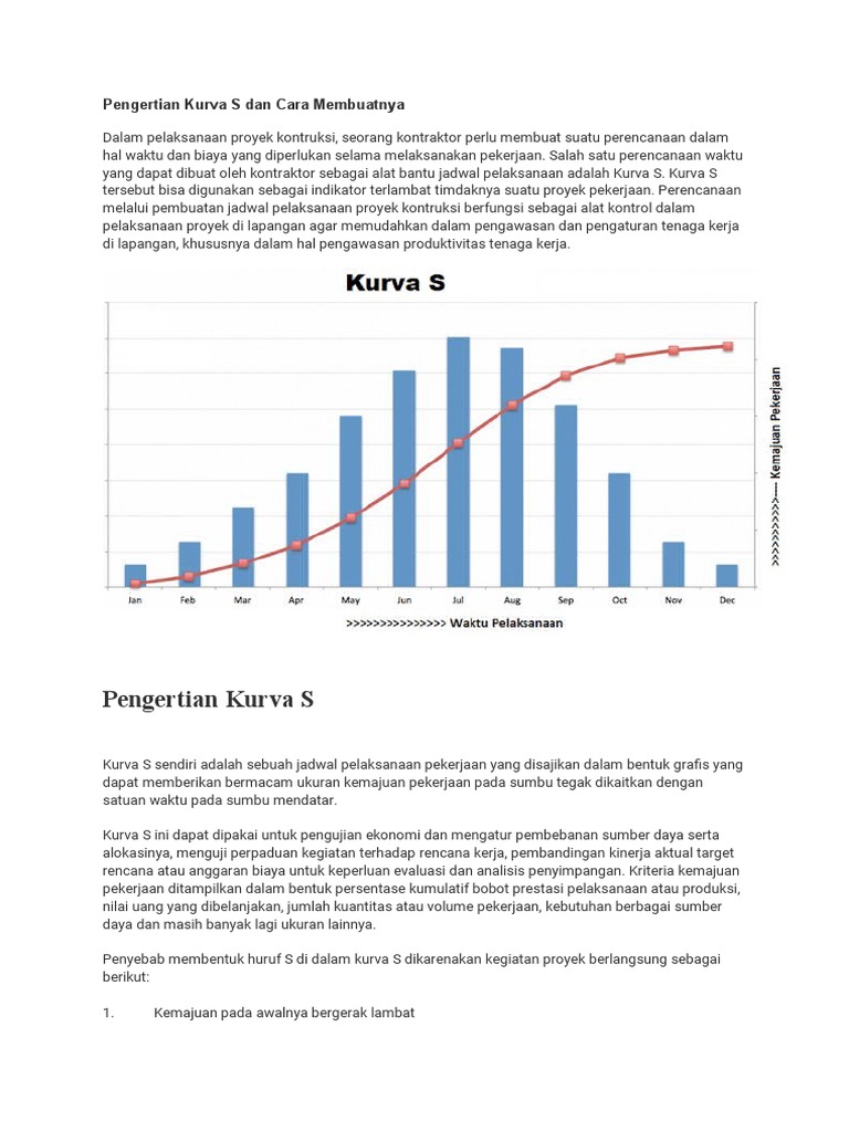 Pengertian Kurva S Dan Cara Membuatnya | PDF