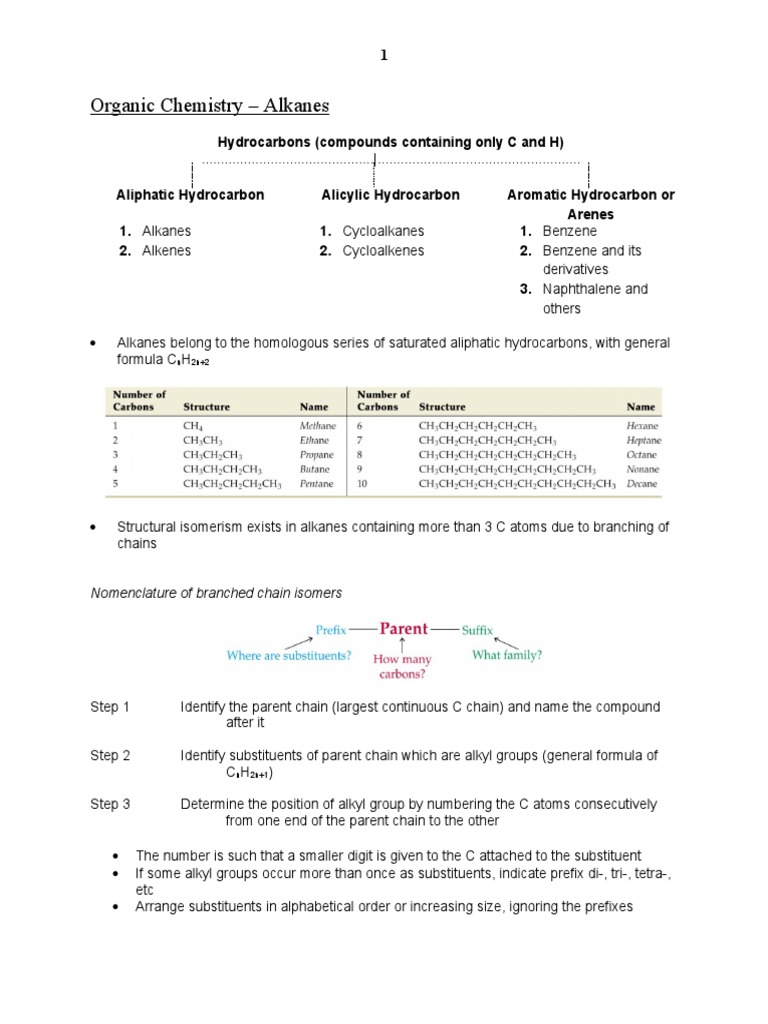 Organic Chemistry - Alkanes: Hydrocarbons (Compounds Containing Only C ...