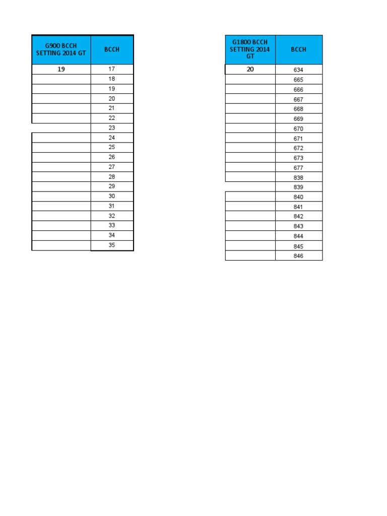 GT 2G Frequency Setting | PDF