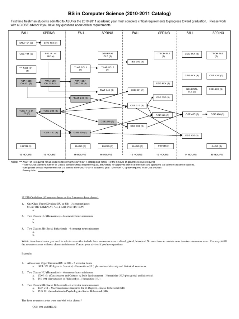 BS in Computer Science (2010-2011 Catalog) | PDF | Humanities | Science