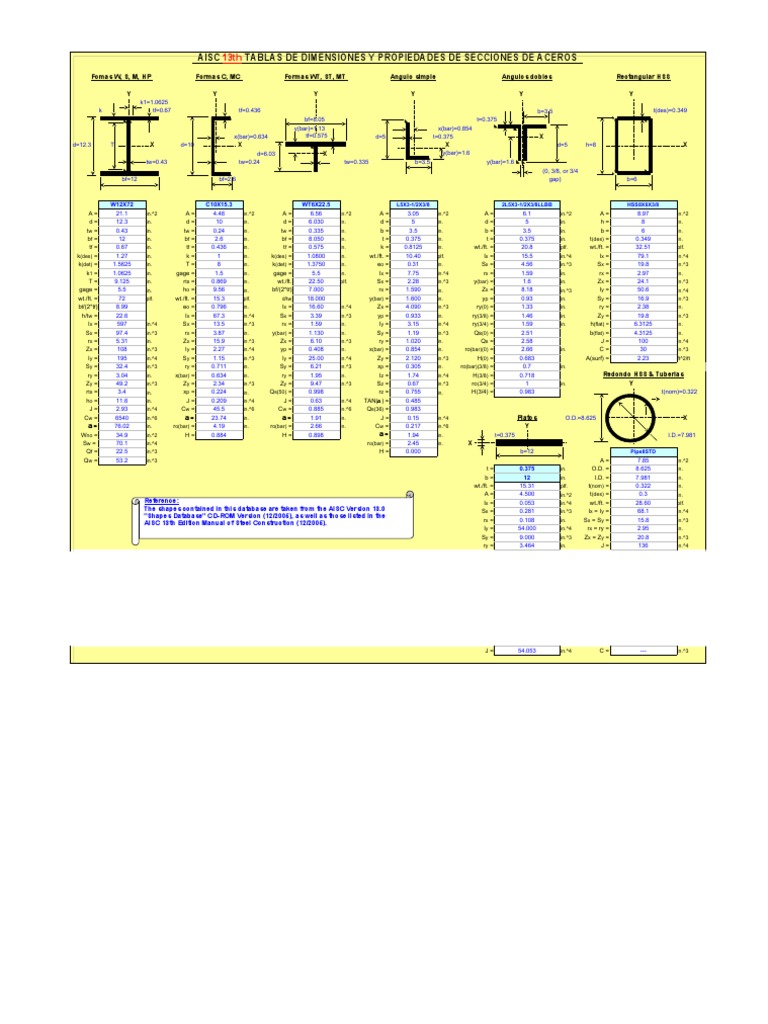 AISC Steel Section Properties Tables | PDF | Pipe (Fluid Conveyance ...