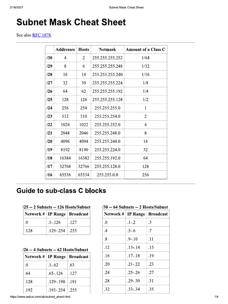 Subnet Mask Cheat Sheet | PDF