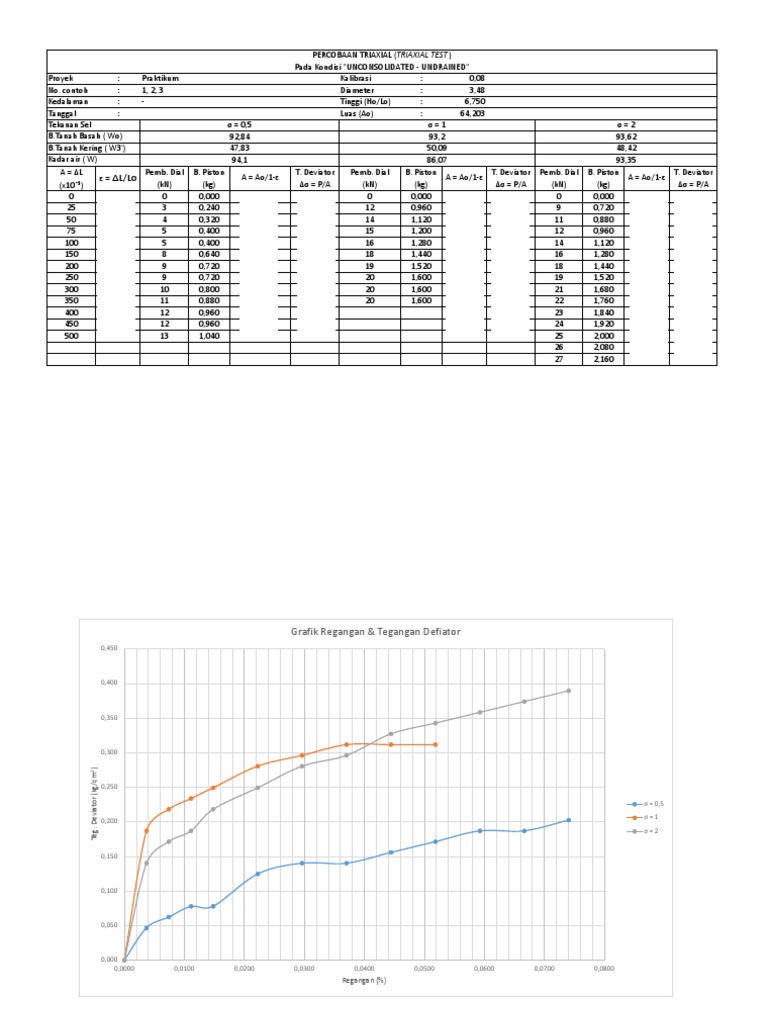 Triaxial Tabel Grafik Pdf 6190