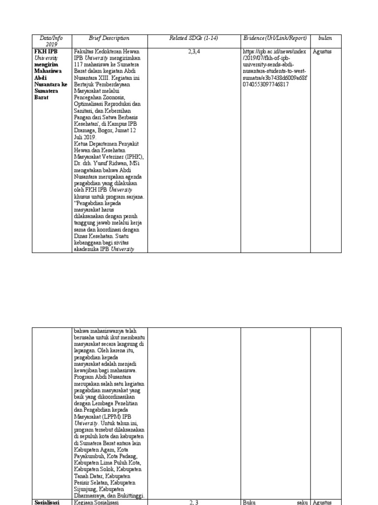 SDG FKH Ipb | PDF