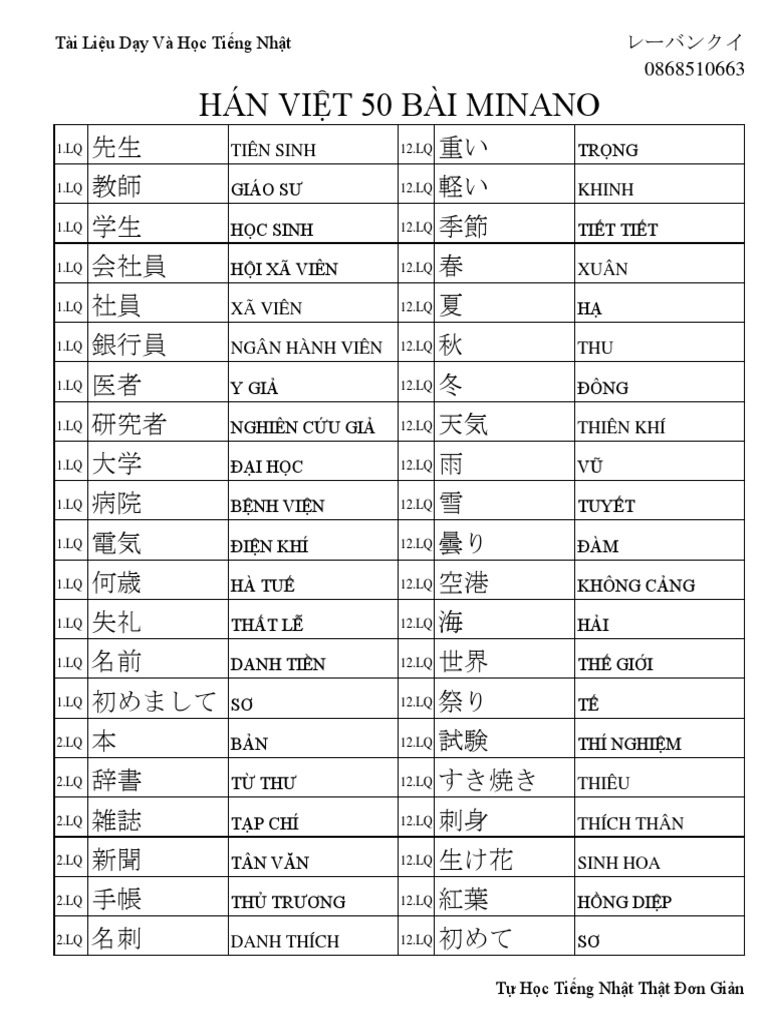 Bo Kanji Va Am Han Viet 50 Bai Minano | PDF