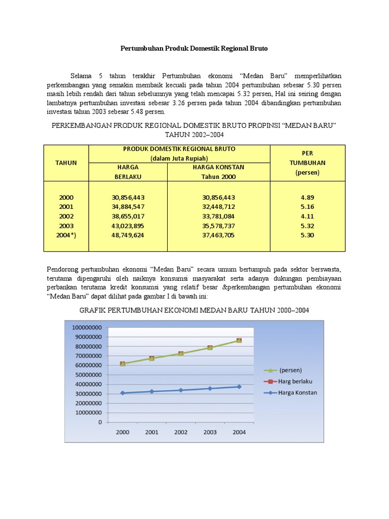 Pertumbuhan Produk Domestik Regional Bruto | PDF