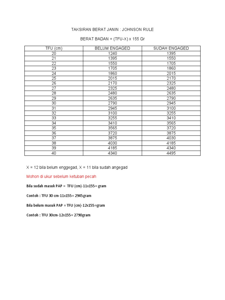 Taksiran Berat Janin (Tfu) | PDF