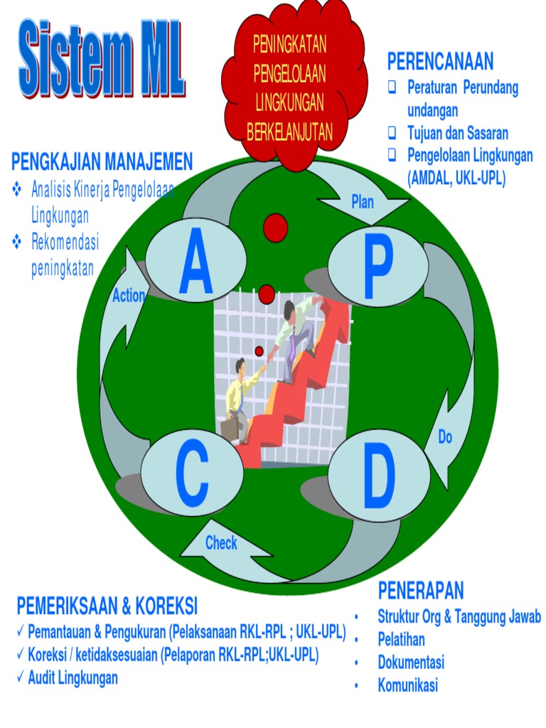 EMS 2nd Week | PDF | Waste | Municipal Solid Waste