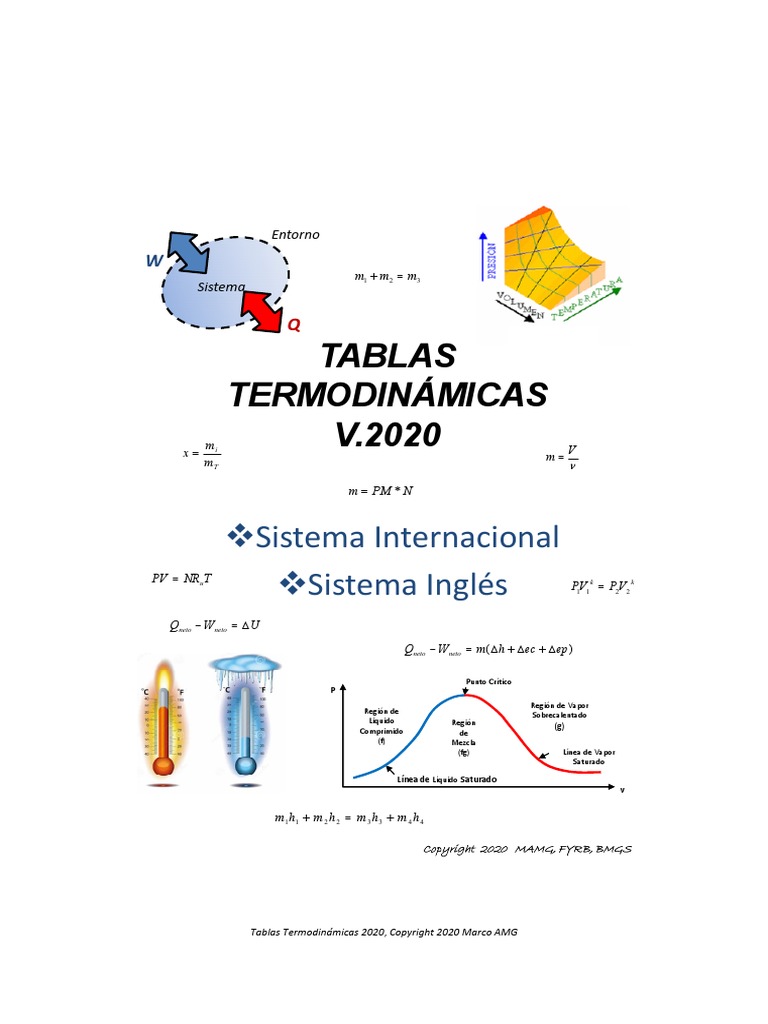 Tablas de Termodinámicas | PDF | Gases | Entalpía