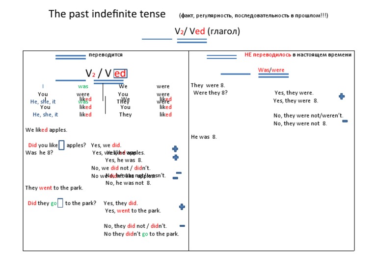 The Past Indefinite Tense | PDF