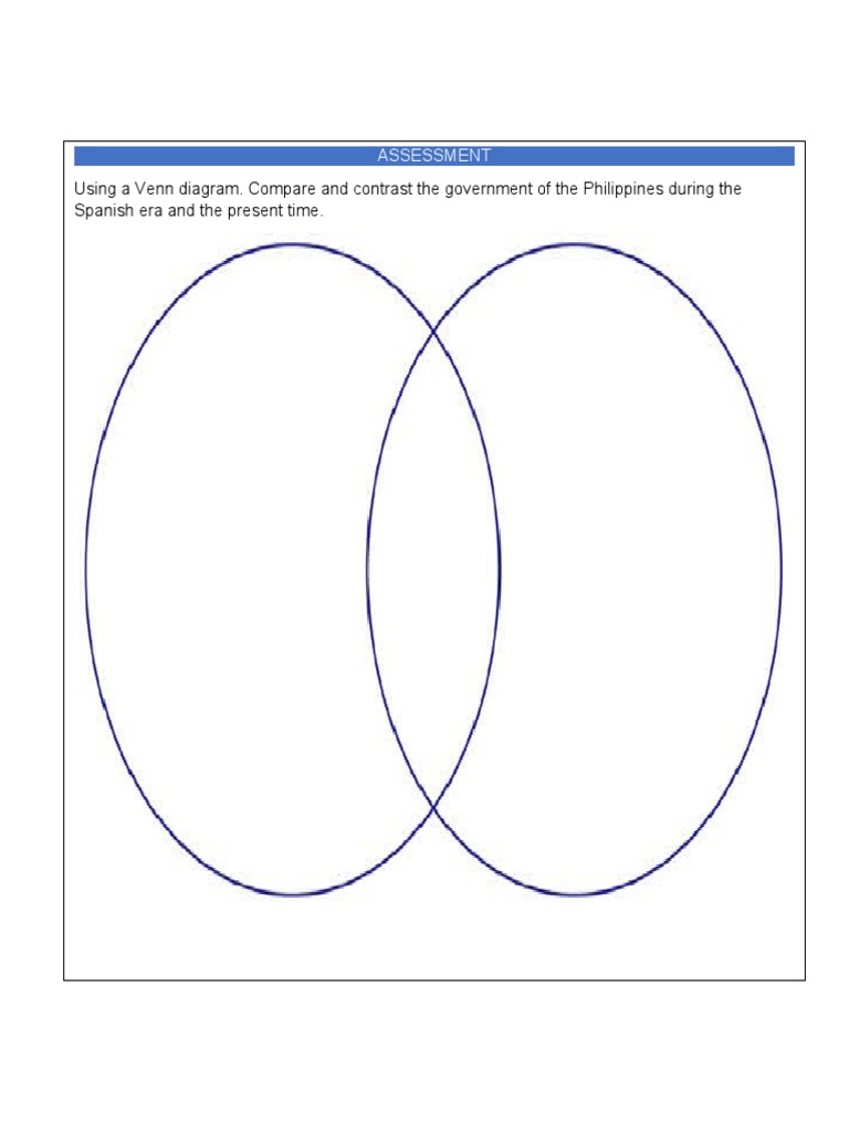 Using A Venn Diagram. Compare and Contrast The Government of The ...