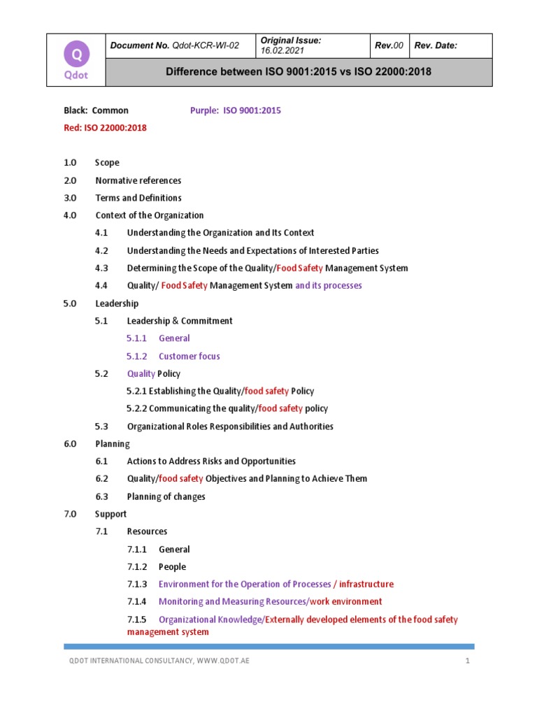 Difference Between ISO 9001 - 2015 Vs ISO 22000 - 2018 | PDF | Iso 9000 ...