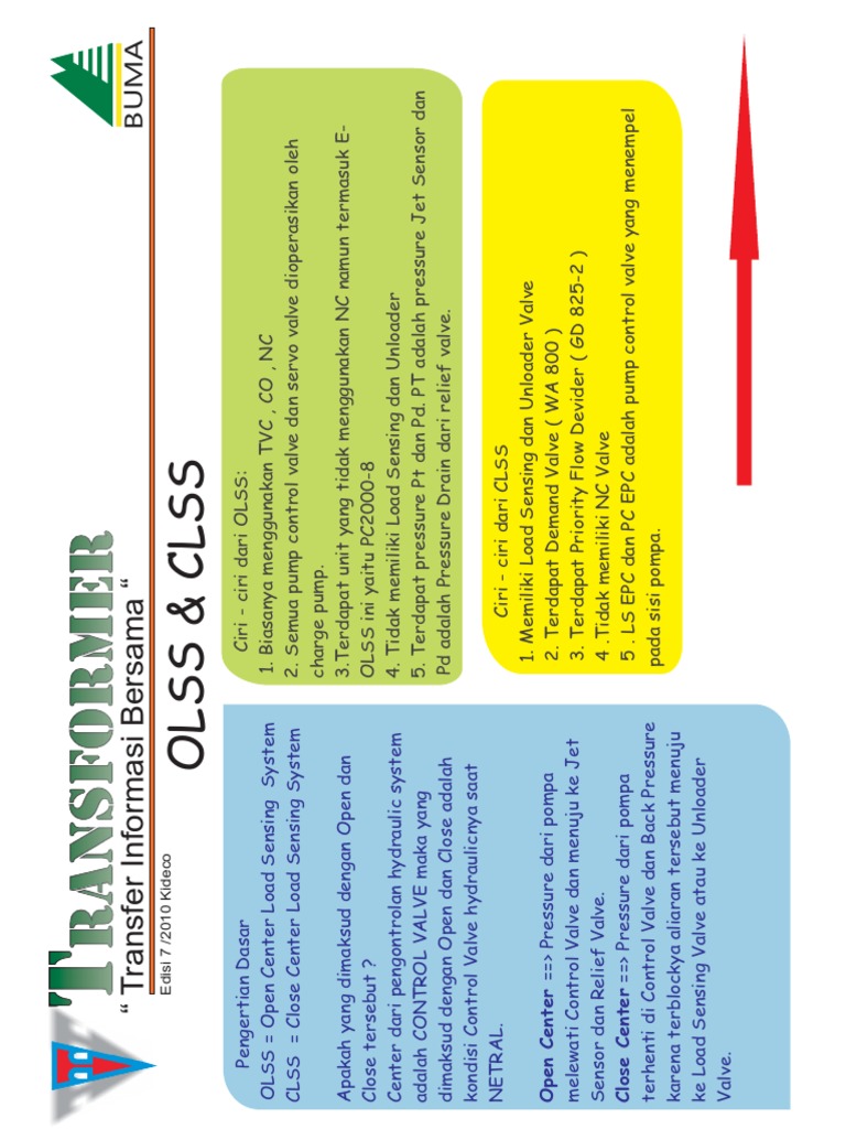 Transformer CLSS & OLSS | PDF